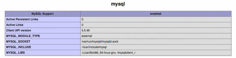 VPSその7・MySQLをインストールする | Tokuvin PC