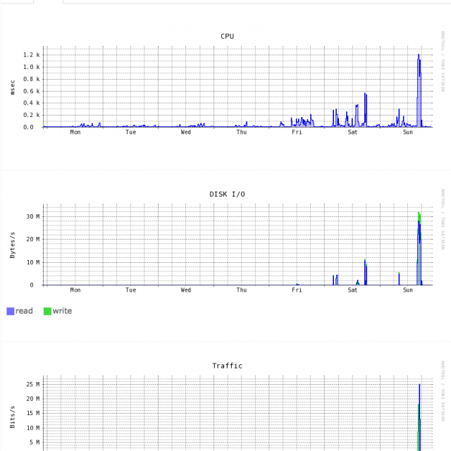 HTML5で画像にキャプションを付ける | Tokuvin PC